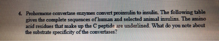 4. Prohormone convertase enzymes convert proinsulin | Chegg.com