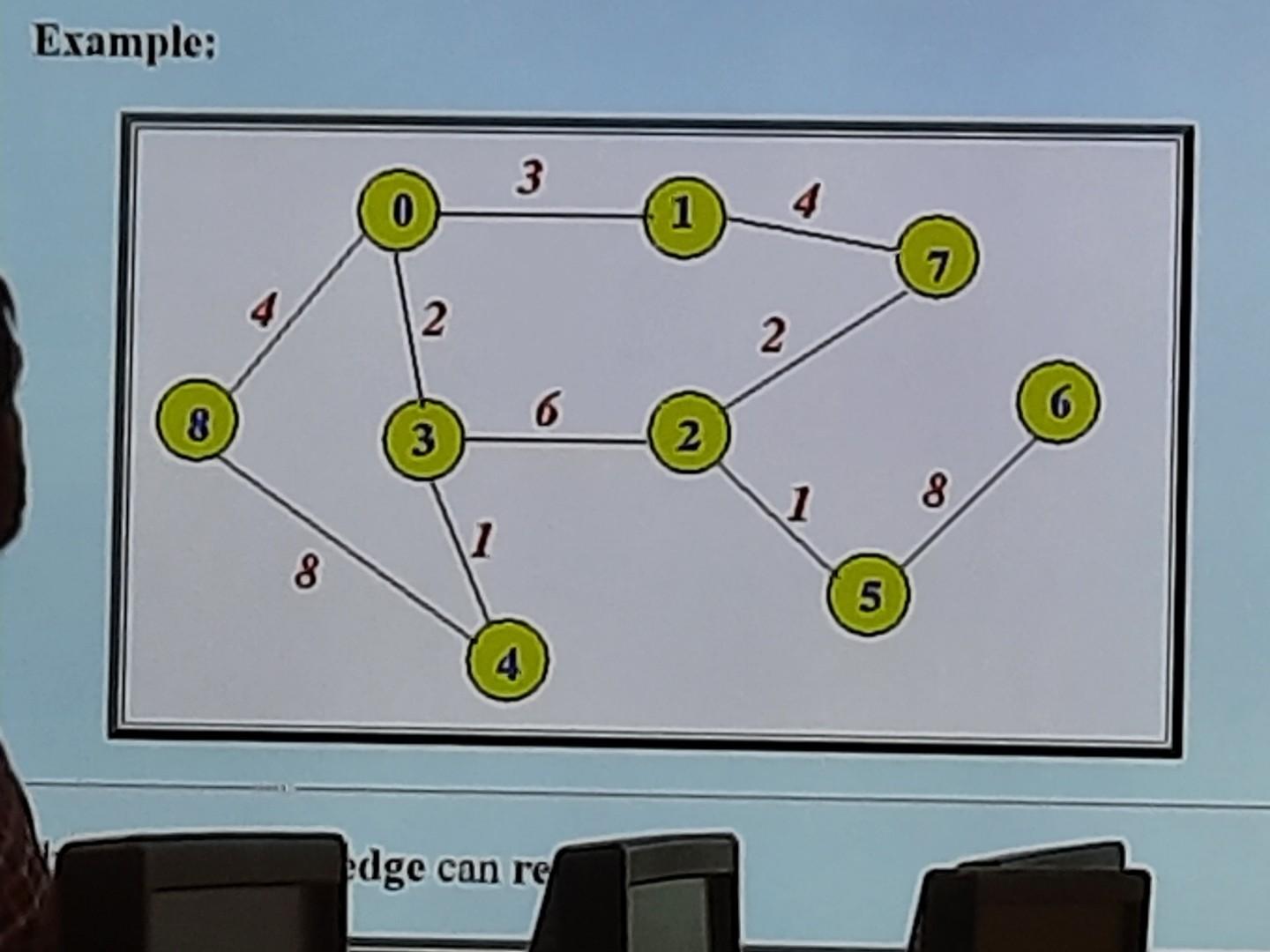 Solved Refer to Dijkstra's algorithm given in Activity 1. | Chegg.com
