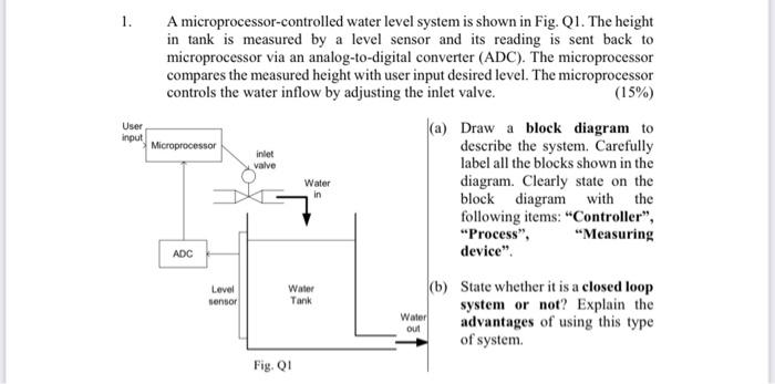 Solved 1. A microprocessor-controlled water level system is | Chegg.com