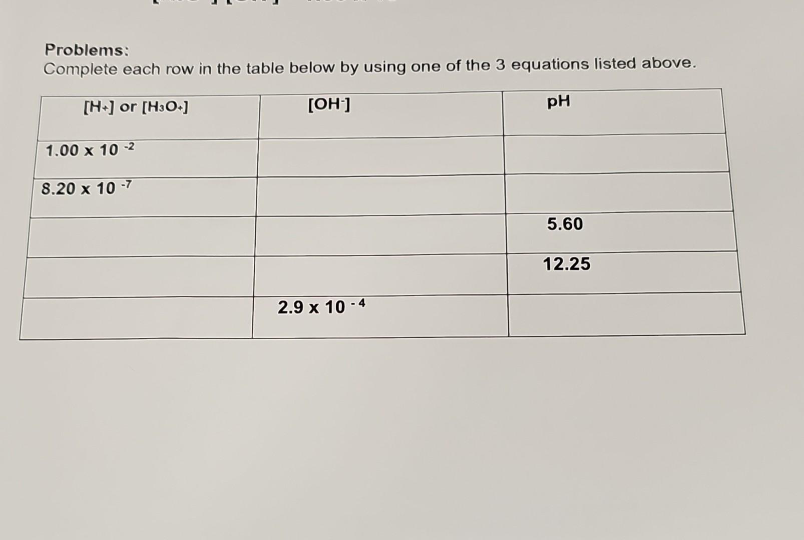 Solved Problems: Complete each row in the table below by | Chegg.com