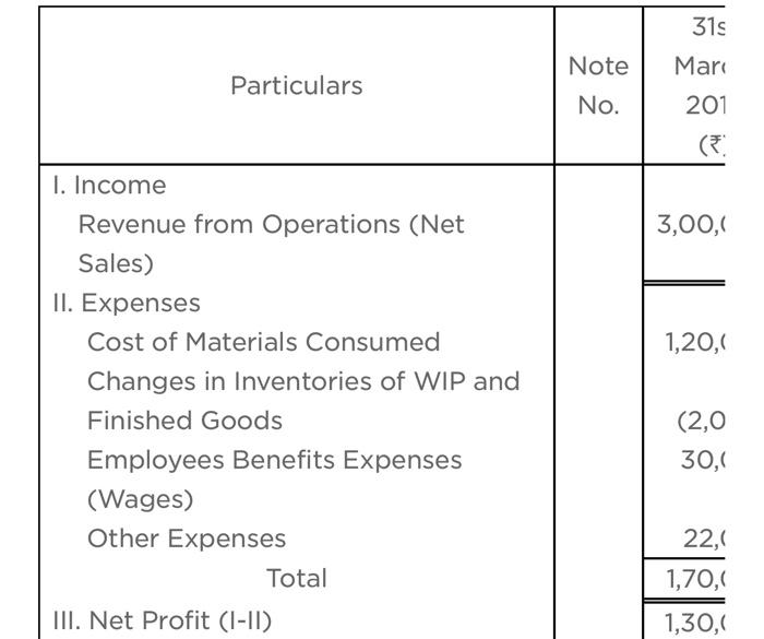 Solved Prepare a comparative income statement for any | Chegg.com