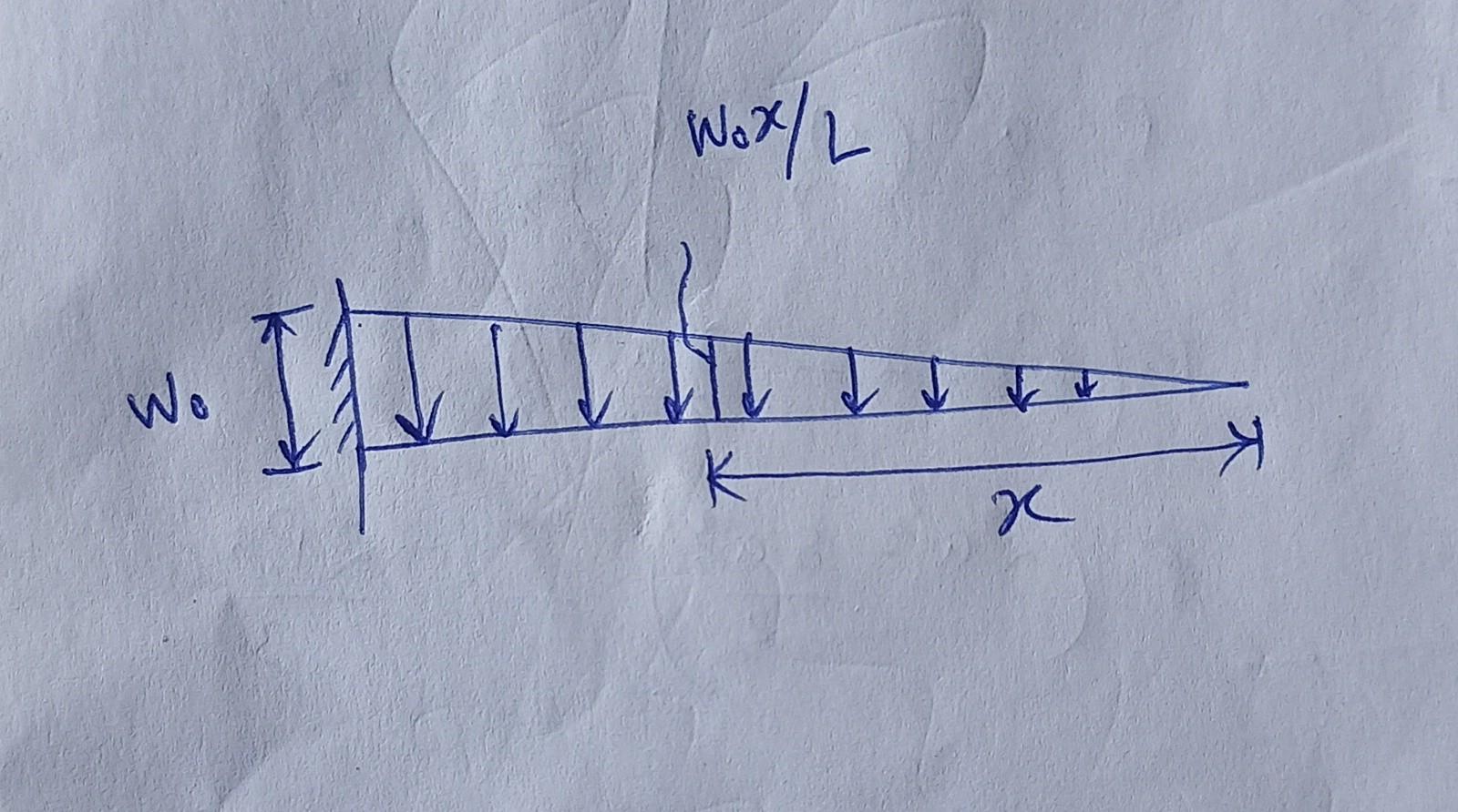 Solved Using Castiglianos Theorem Find The Deflection And