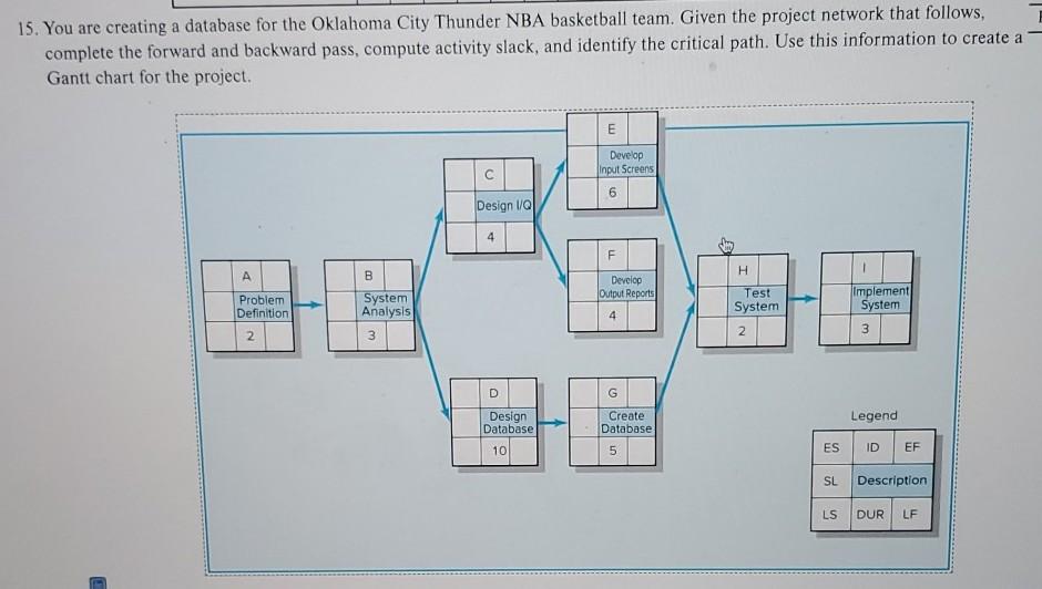 Solved 15. You are creating a database for the Oklahoma City | Chegg.com