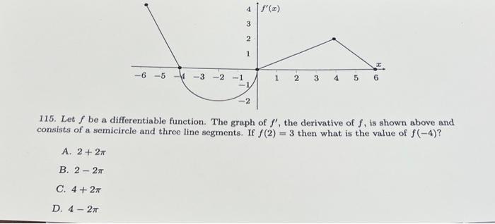 Solved 115. Let f be a differentiable function. The graph of | Chegg.com
