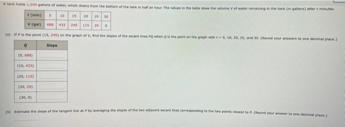 Solved \begin{tabular}{|c|c|c|c|c|c|c|} \hlinet (min) & 5 & | Chegg.com