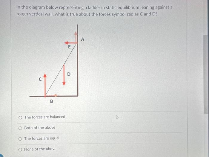 Solved In the diagram below representing a ladder in static | Chegg.com