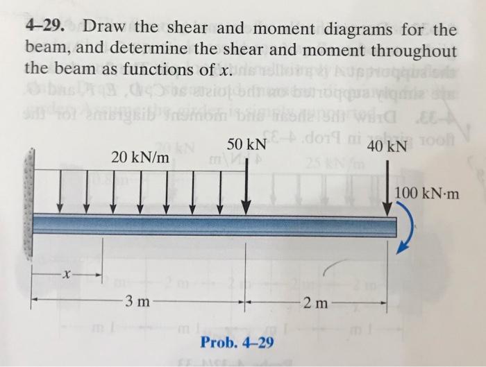 Solved 4–29. Draw the shear and moment diagrams for the | Chegg.com