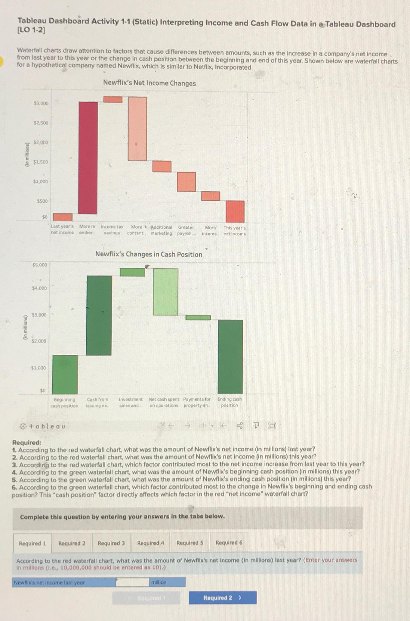 Solved Tableau Dashboard Activity 1-1 (Static) ﻿Interpreting | Chegg.com