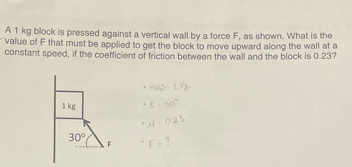 Solved A 1kg ﻿block is pressed against a vertical wall by a | Chegg.com