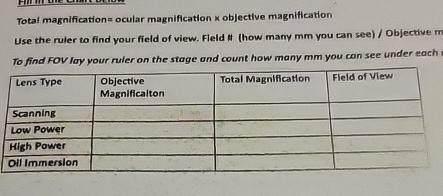 Solved Total magnification = ﻿ocular magnification × | Chegg.com