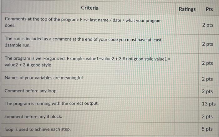 Solved please follow directions and write the python code. | Chegg.com