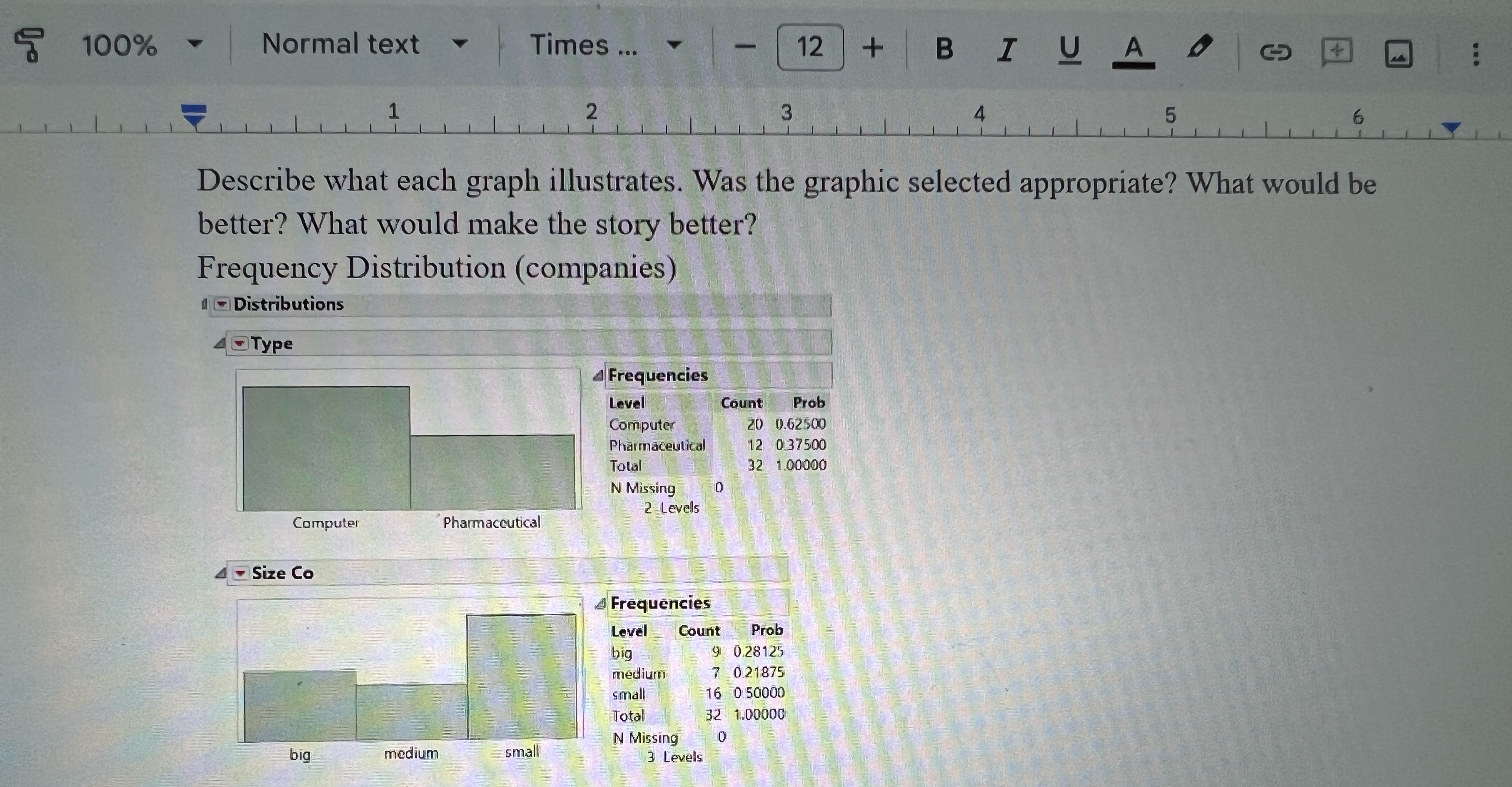 Solved Describe what each graph illustrates. Was the graphic | Chegg.com