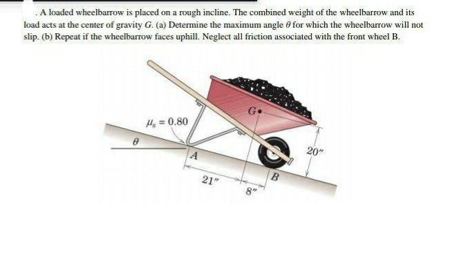 Solved A loaded wheelbarrow is placed on a rough incline. | Chegg.com