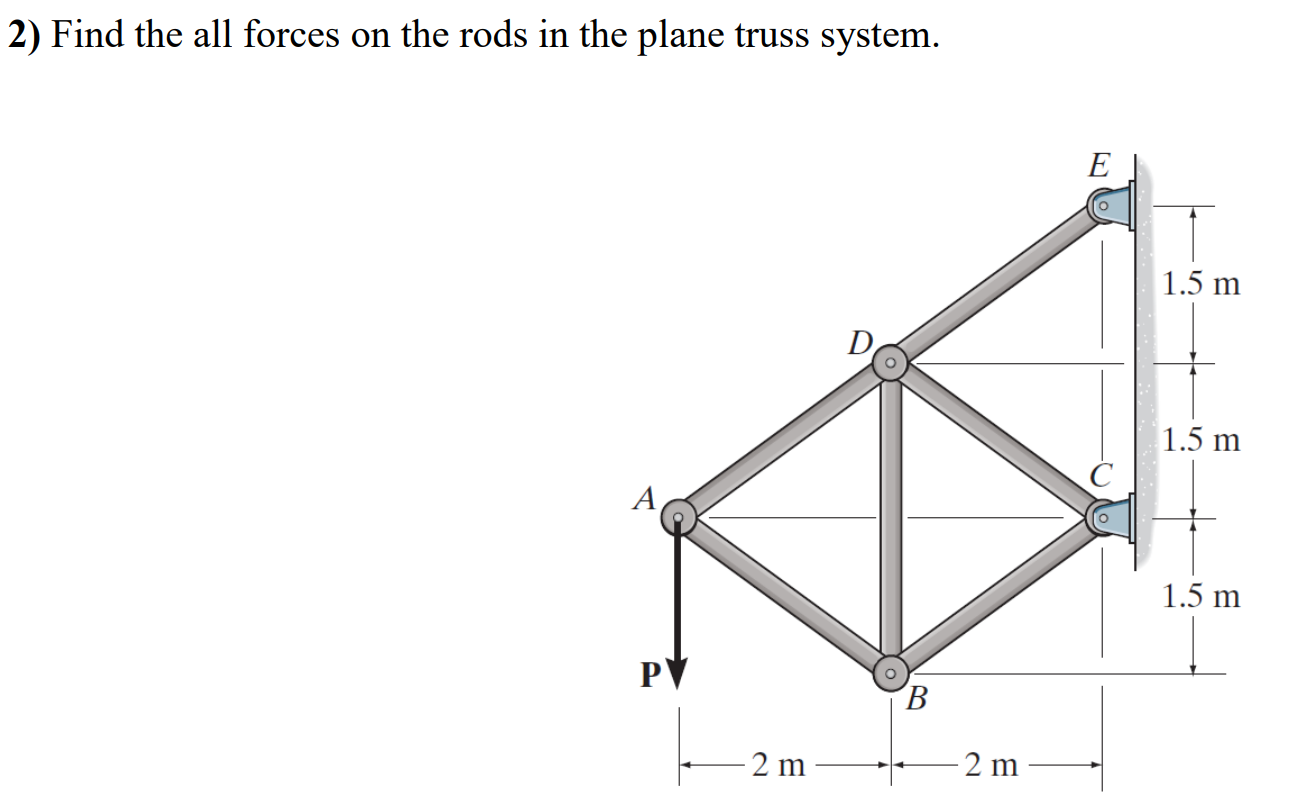 Solved Find the all forces on the rods in the plane truss | Chegg.com
