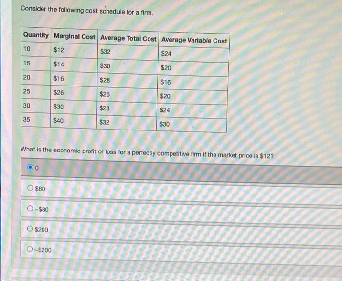 Solved Consider the following cost schedule for a firm. | Chegg.com