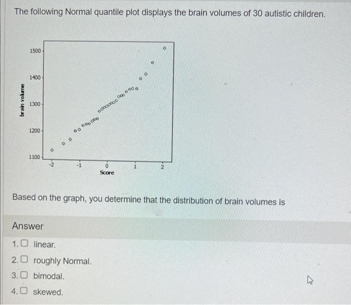 Solved The following Normal quantile plot displays the brain | Chegg.com