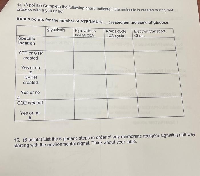 Solved 14. ( 8 points) Complete the following chart. | Chegg.com