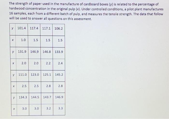 Solved The strength of paper used in the manufacture of | Chegg.com