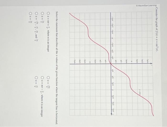 Solved ©Macmillan Learning Consider the graph of f(x) = x + | Chegg.com