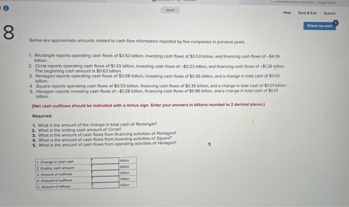 Solved Below are approximate amounts related to cesh flow | Chegg.com