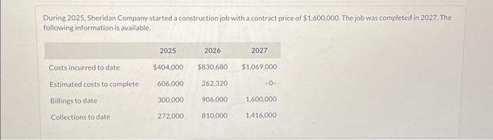 Solved During 2025, Sheridan Company started a construction | Chegg.com