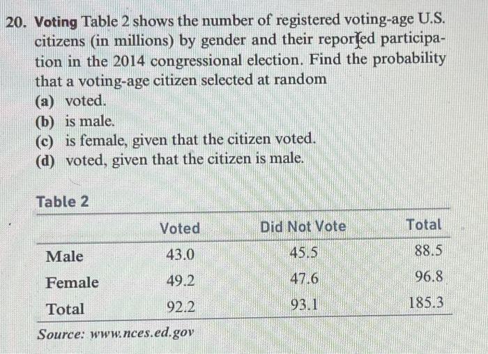 Solved 0. Voting Table 2 shows the number of registered | Chegg.com