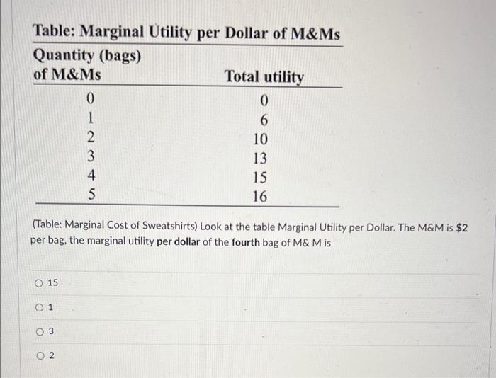 Solved Table: Marginal Utilitv ner Dollar of M. Ms (Table: | Chegg.com
