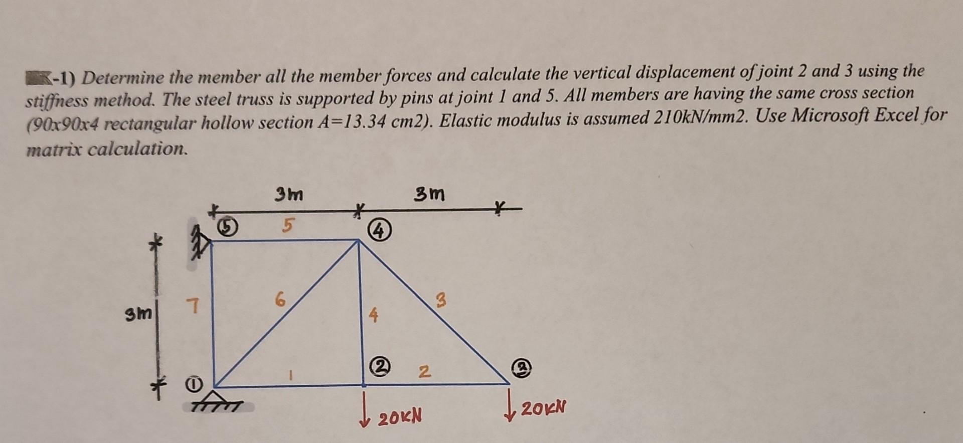 Solved -1) Determine the member all the member forces and | Chegg.com