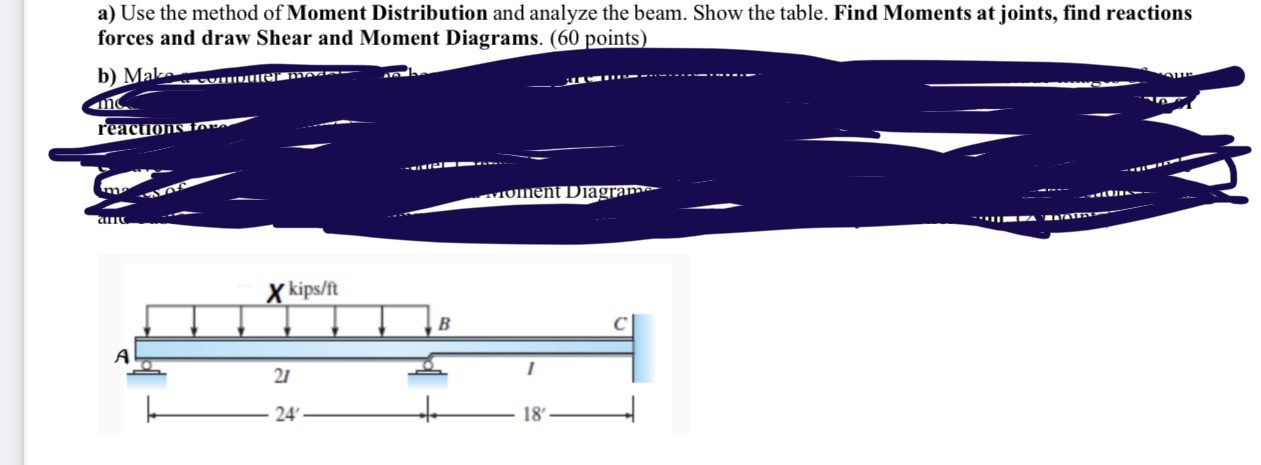 Solved a) ﻿Use the method of Moment Distribution and analyze | Chegg.com