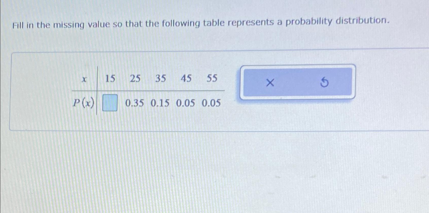Solved Fill in the missing value so that the following table | Chegg.com