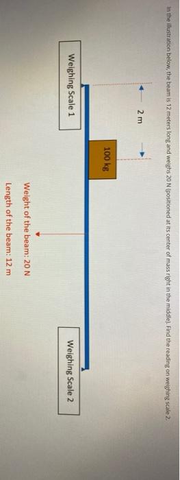 Solved In the illustration below, the beam is 12 meters long | Chegg.com