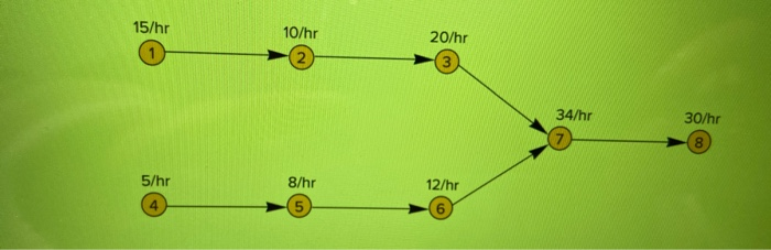 Solved 17. The following diagram describes a service process | Chegg.com