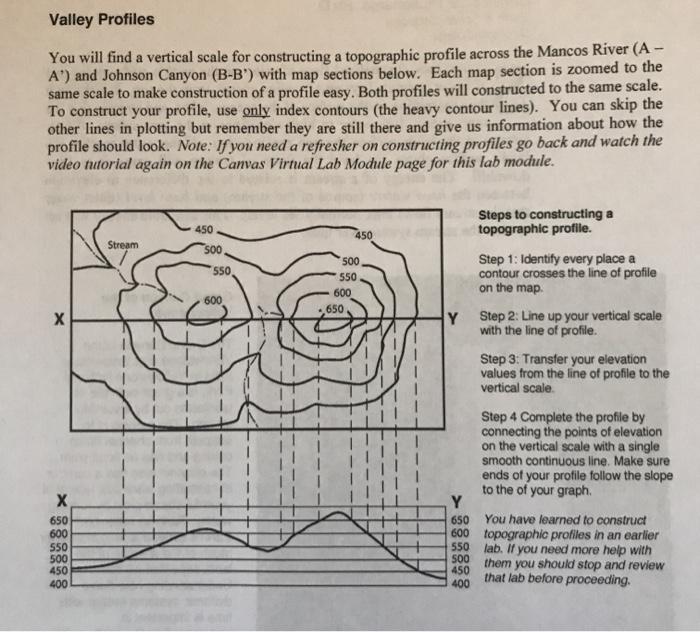 Solved Valley Profiles You will find a vertical scale for | Chegg.com