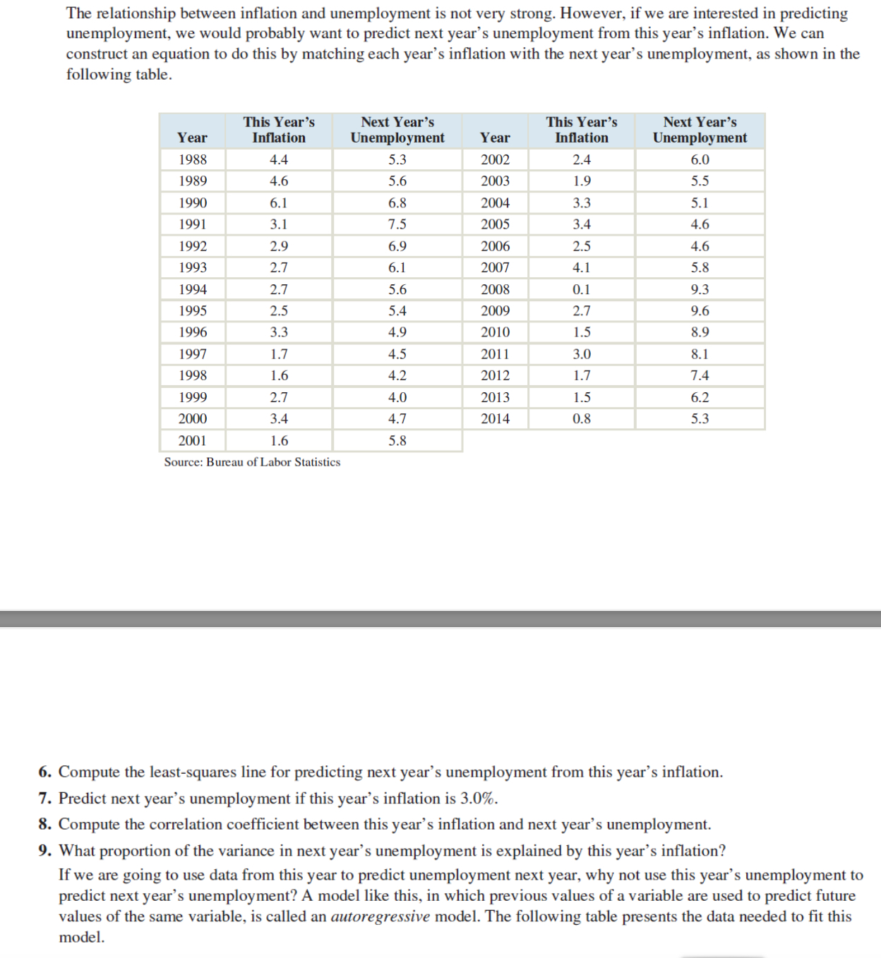 Solved The relationship between inflation and unemployment | Chegg.com