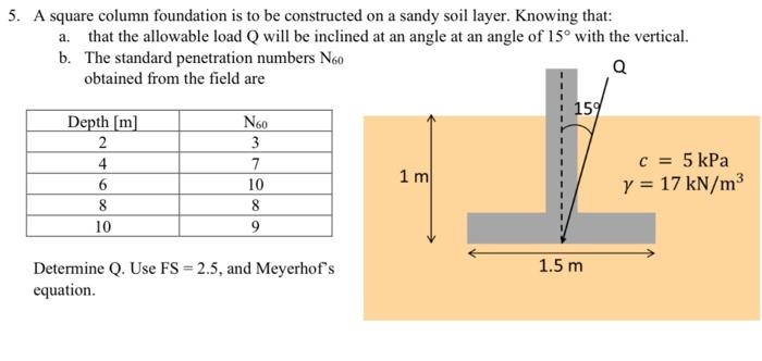 Solved A square column foundation is to be constructed on a | Chegg.com
