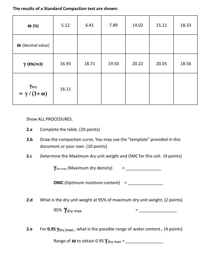Solved The results of a Standard Compaction test are shown: | Chegg.com