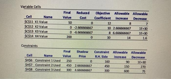 Solved 4. (a) What are the ranges of optimality for the | Chegg.com