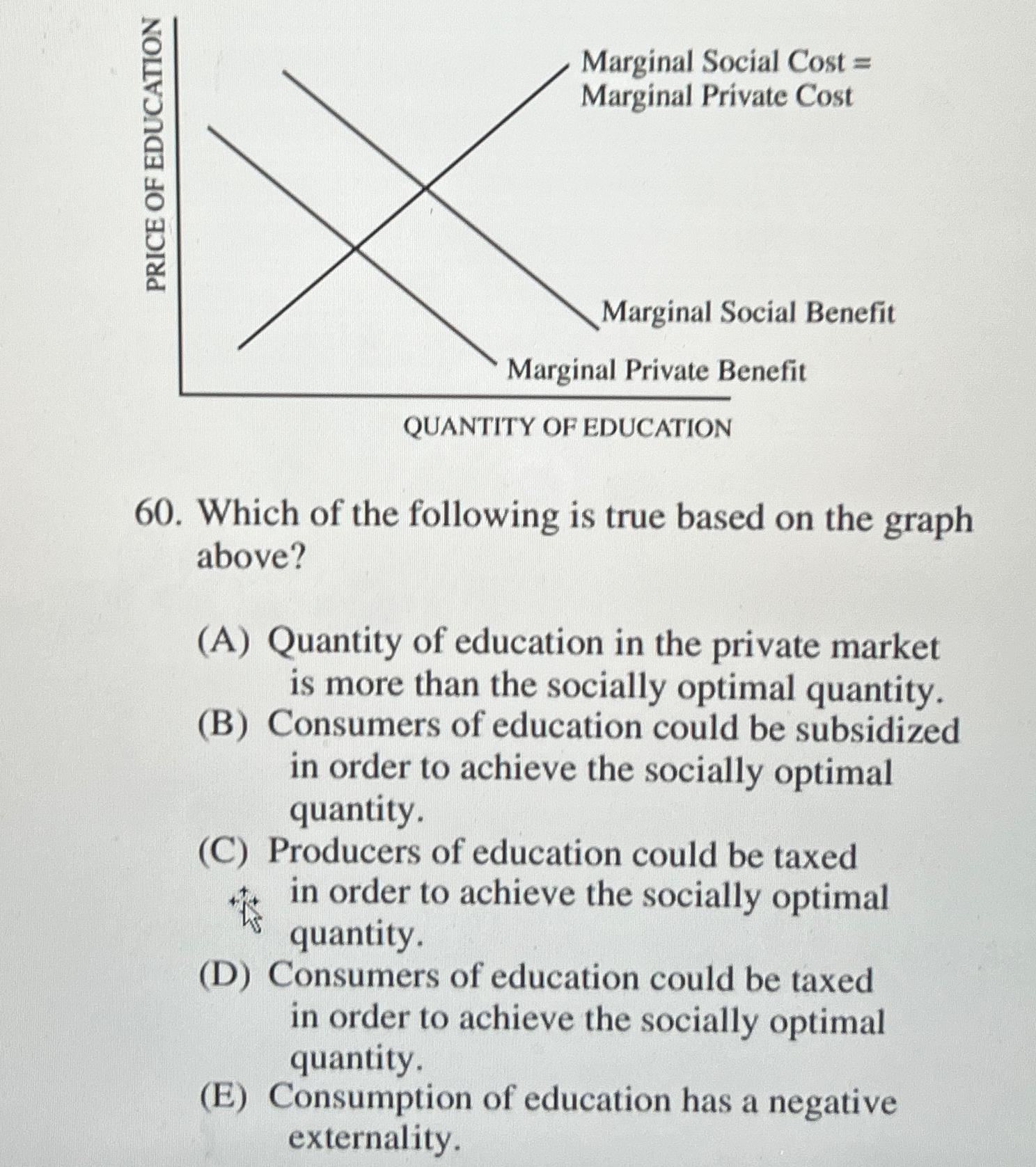 Solved Which of the following is true based on the graph | Chegg.com