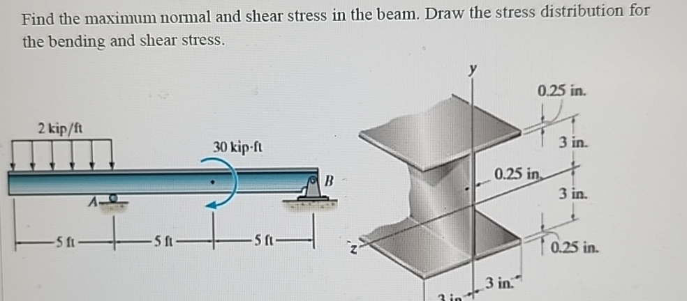 Solved Find the maximum normal and shear stress in the beam. | Chegg.com