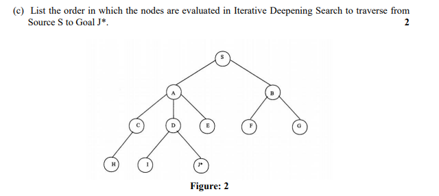 Solved Solve the question correctly as soon as | Chegg.com