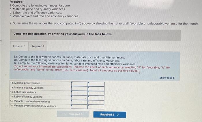Solved Required:1. Compute the following variances for | Chegg.com
