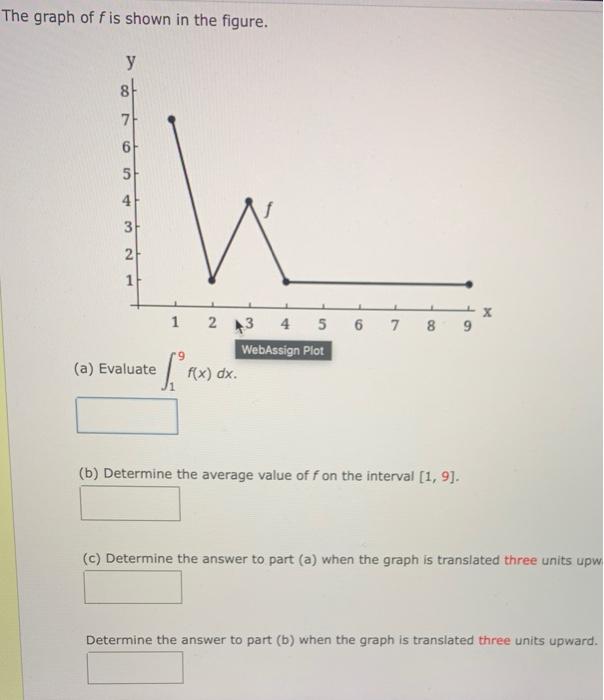 Solved The graph of fis shown in the figure. у 8 7 6 5 4 31 | Chegg.com