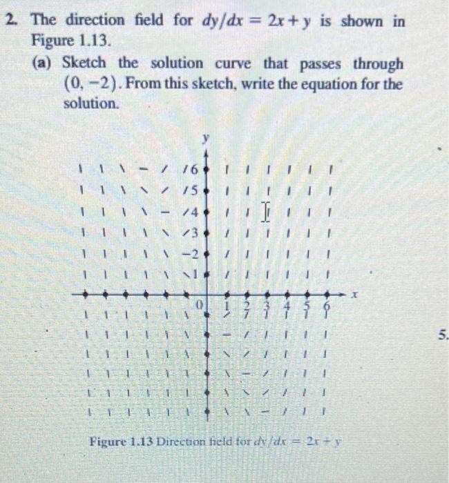 Solved 2. The direction field for dy/dx = 2x + y is shown in | Chegg.com
