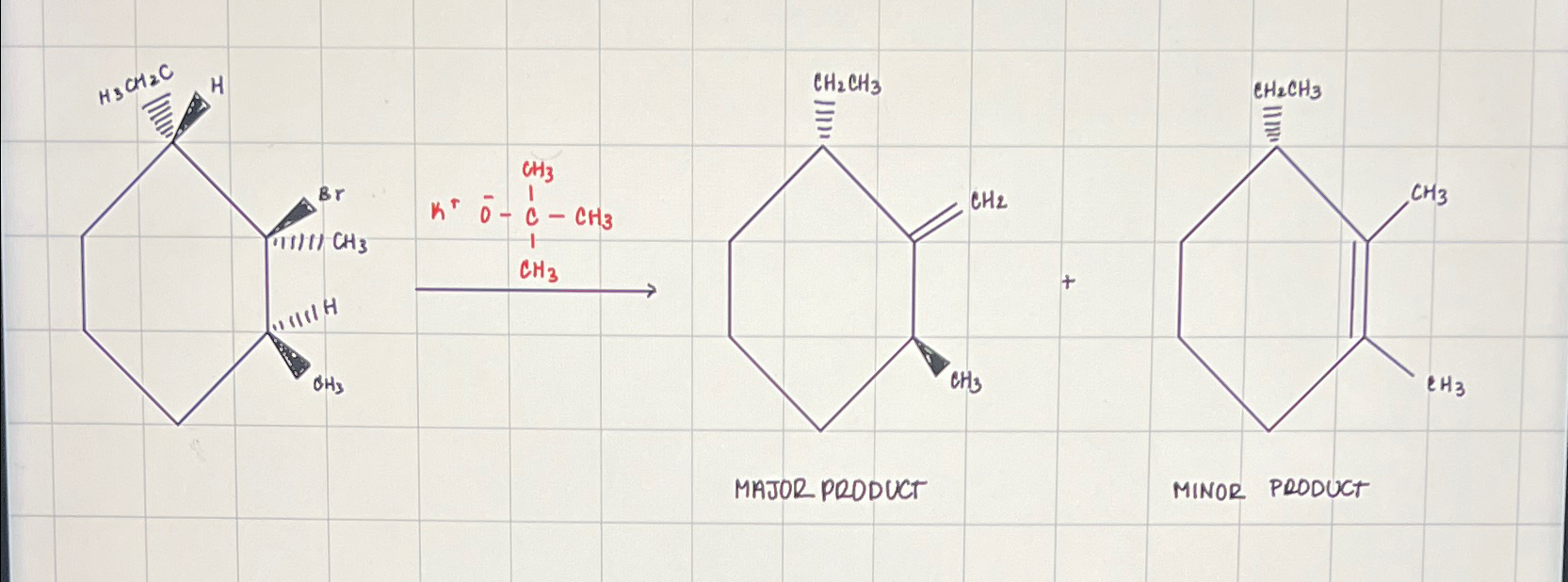 Solved show curly arrow mechanism for both the major and | Chegg.com