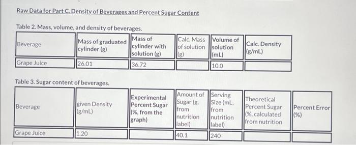 Solved Simulate "Lab 2: Percent Sugar Content of Beverages" | Chegg.com