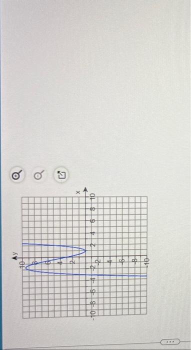 Solved Use the graph to the right to complete the following. | Chegg.com