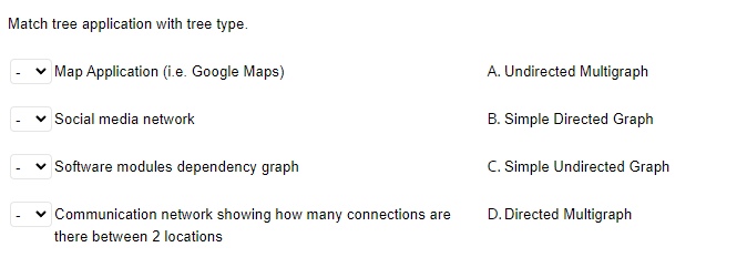 Solved Match tree application with tree type.Map Application | Chegg.com
