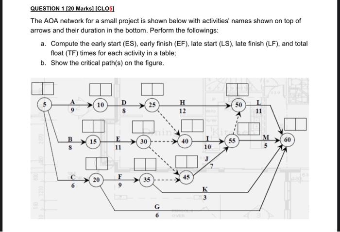 Solved QUESTION 1 [20 Marks] [CLO5] The AOA network for a | Chegg.com