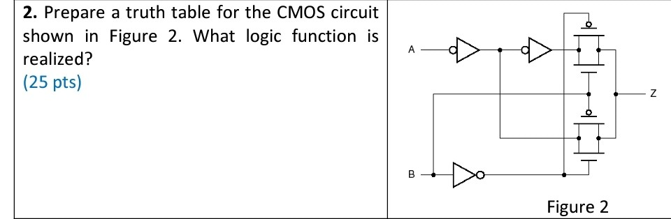 Solved 2. Prepare a truth table for the CMOS circuit shown | Chegg.com
