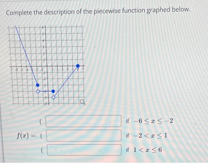Solved Complete the description of the piecewise function | Chegg.com